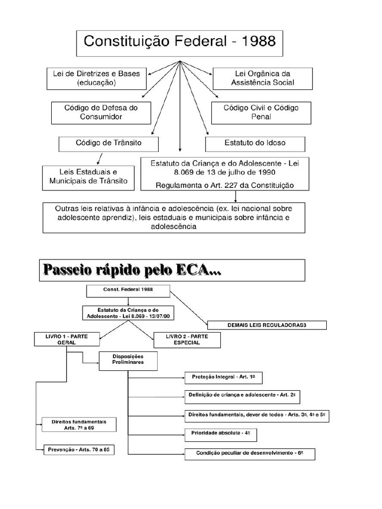 Mapa Mental Eca | PDF