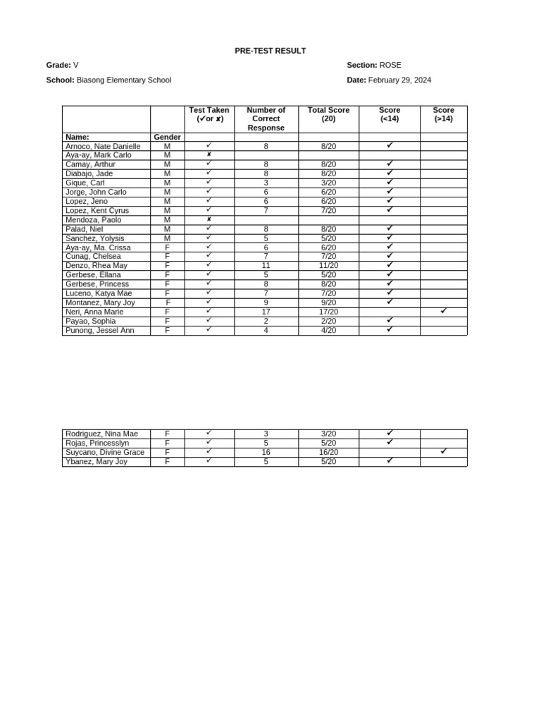PRE-TEST-RESULT-NI | PDF