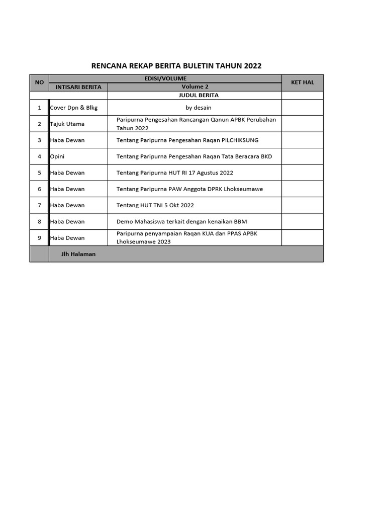 Rekap Isi Buletin Edisi 2022 | PDF