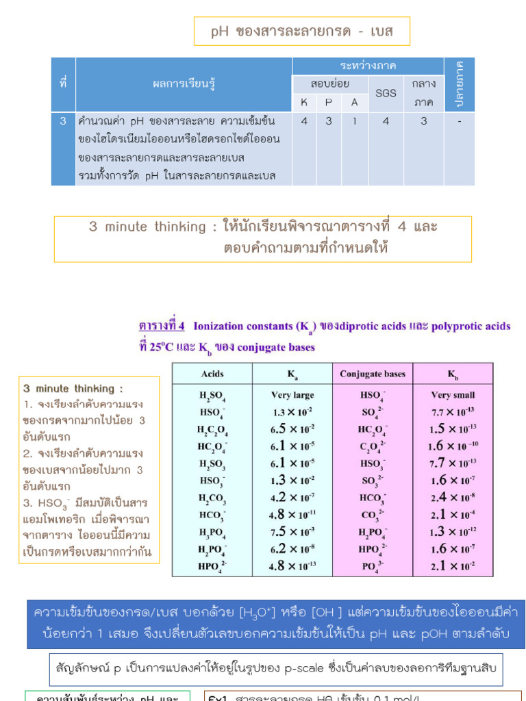 PH of Acid-Base | PDF