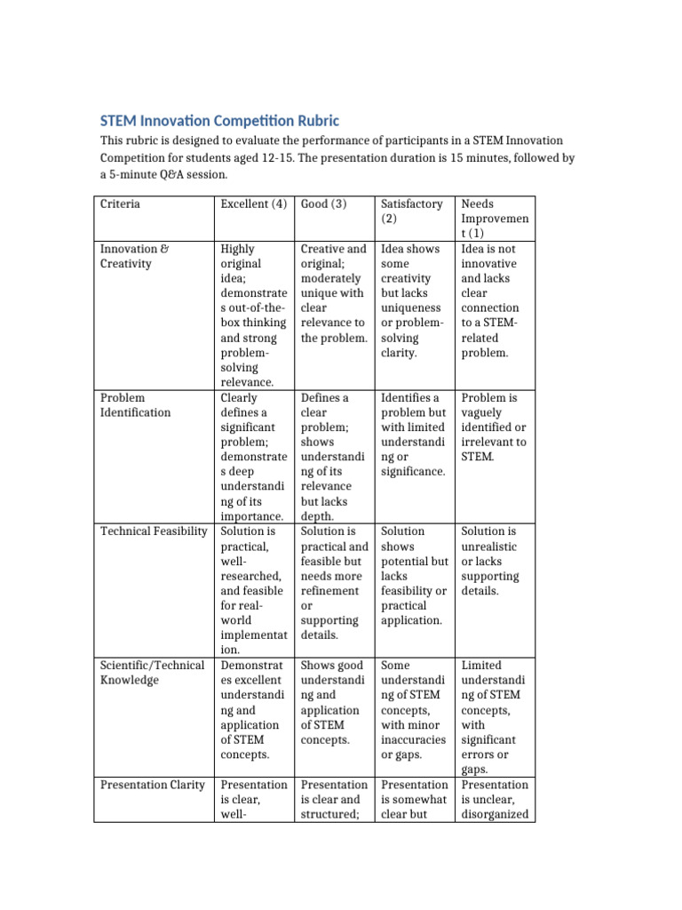STEM Innovation Competition Rubric | PDF | Creativity | Innovation