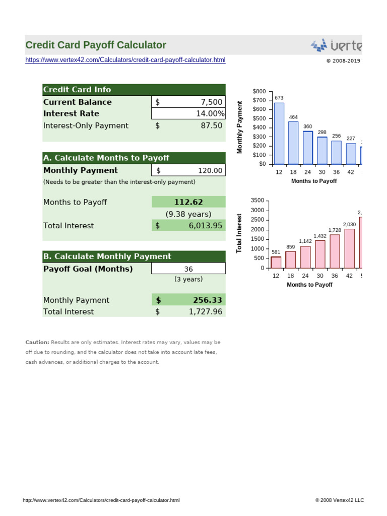 Credit Card Payoff Calculator | PDF | Credit Card | Annual Percentage Rate