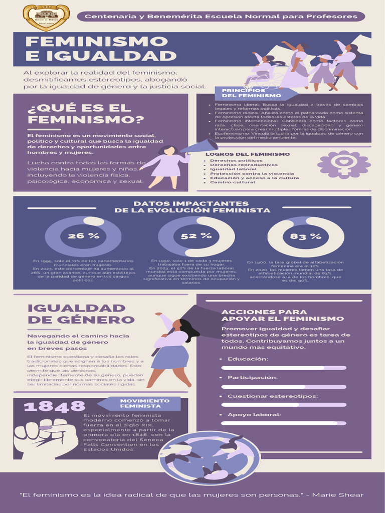 Feminismo e Igualdad | PDF | Feminismo | Estudios de género