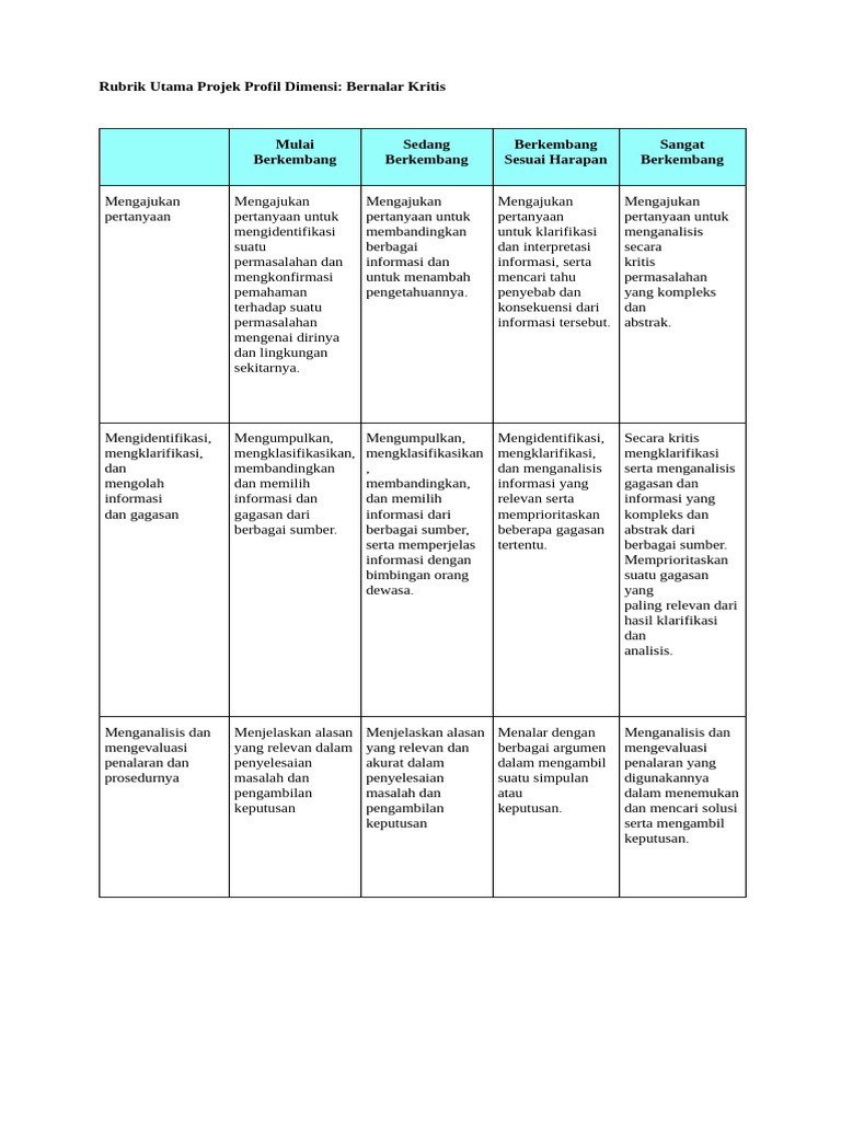 Rubrik Utama Projek Profil Dimensi | PDF