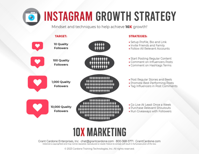 10X Instagram - Growth Strategy Flowchart | PDF