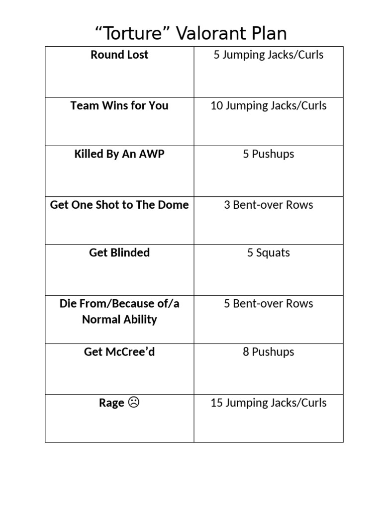 Valorant Exercise Plan | PDF