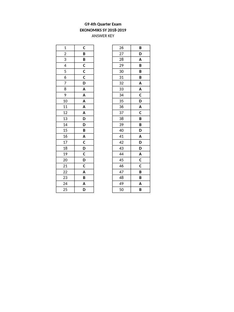 Grade 9 AP Q 4 SY 18-19 - KA | PDF