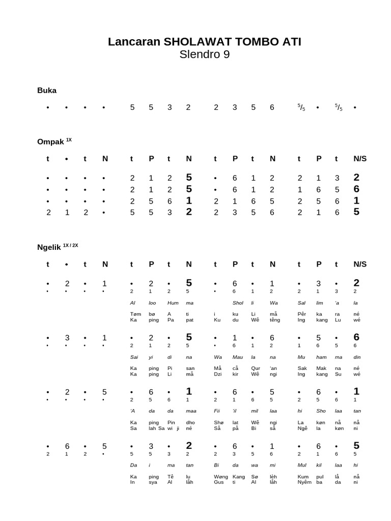 TitiLaras Lancaran SHOLAWAT TOMBO ATI | PDF