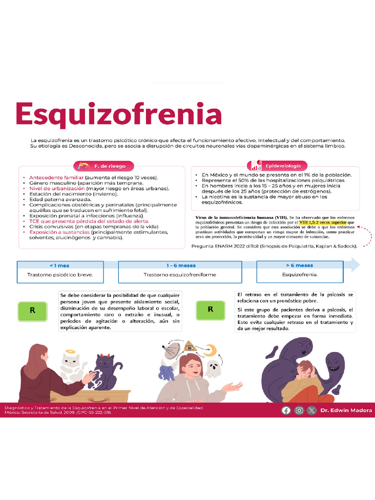Esquizo | PDF