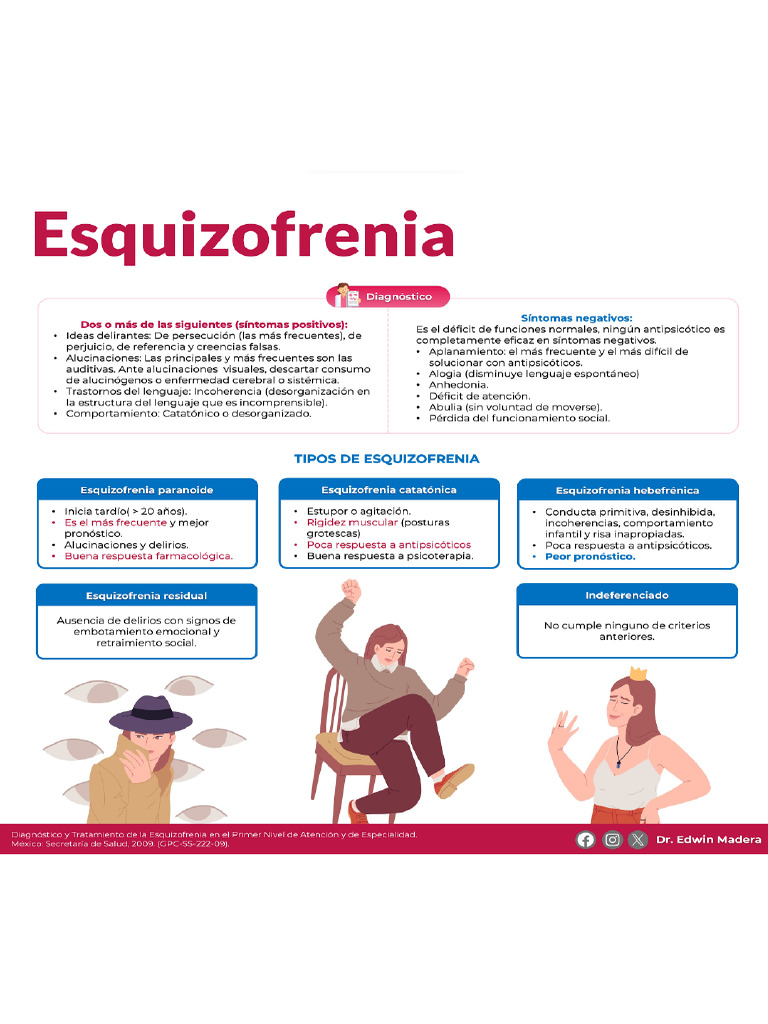 Esquizo 2 | PDF