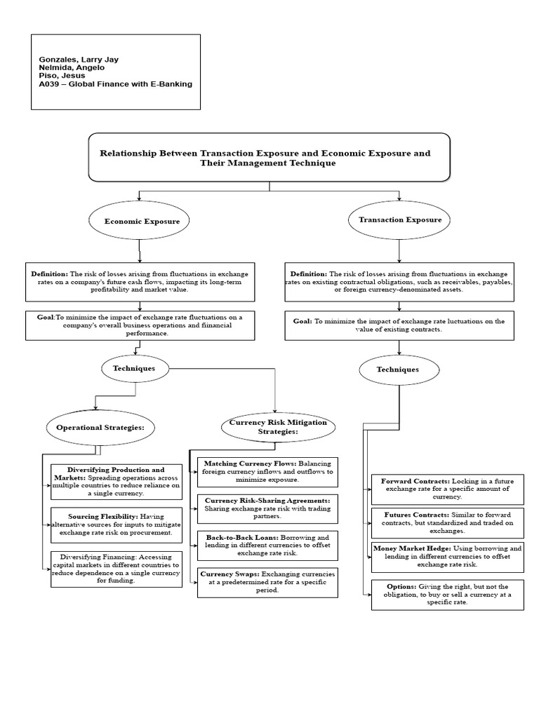 flow chart finance | PDF | Financial Risk | Economies