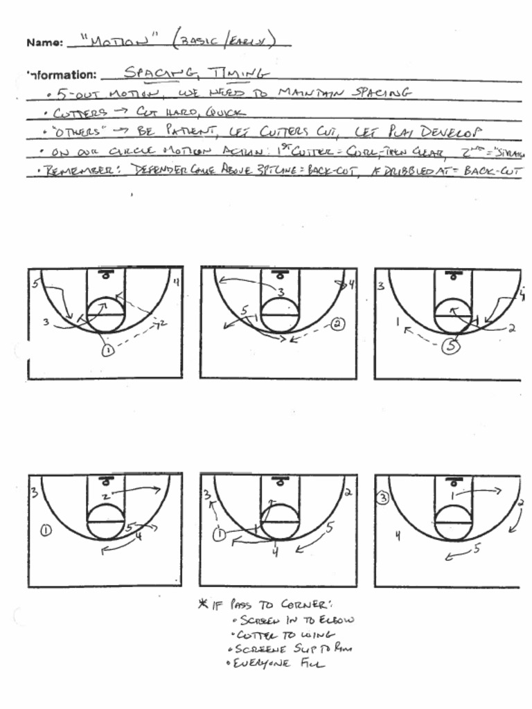 Play Sheets (1) | PDF