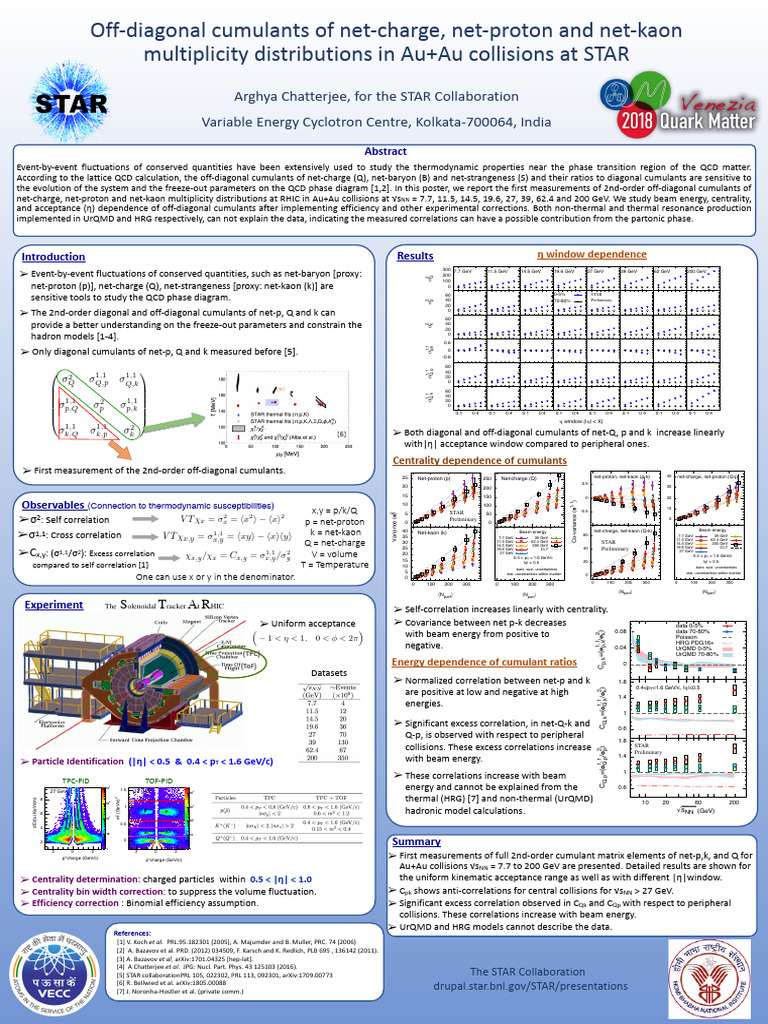 QM18 Poster Arghya-V1 | PDF | Phases Of Matter | Thermodynamics