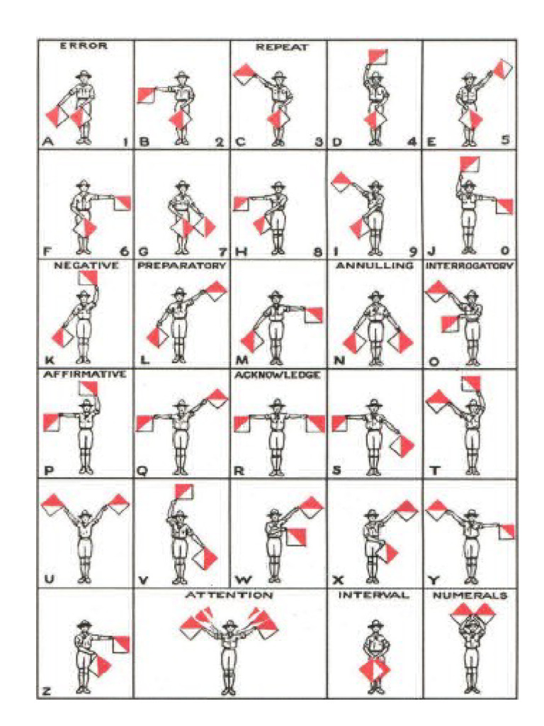 Semaphore Guide | PDF