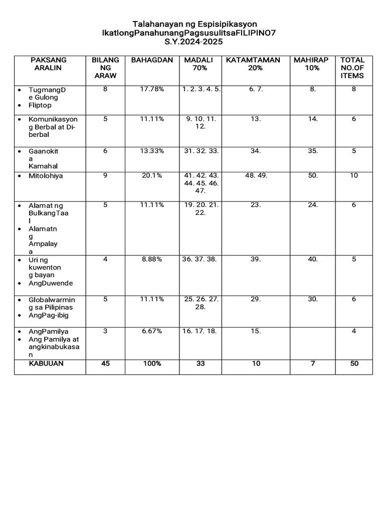 414240380-TOS-FIL-7-8-3rd-Quarter | PDF