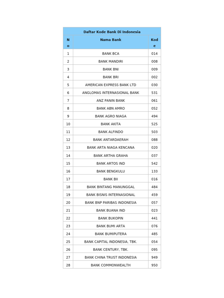 Daftar Kode Bank Di Indonesia | PDF | Financial Services Companies ...