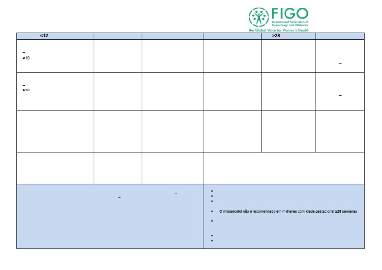 Misoprostol FIGO 2023 - Português | PDF | Aborto | Parto
