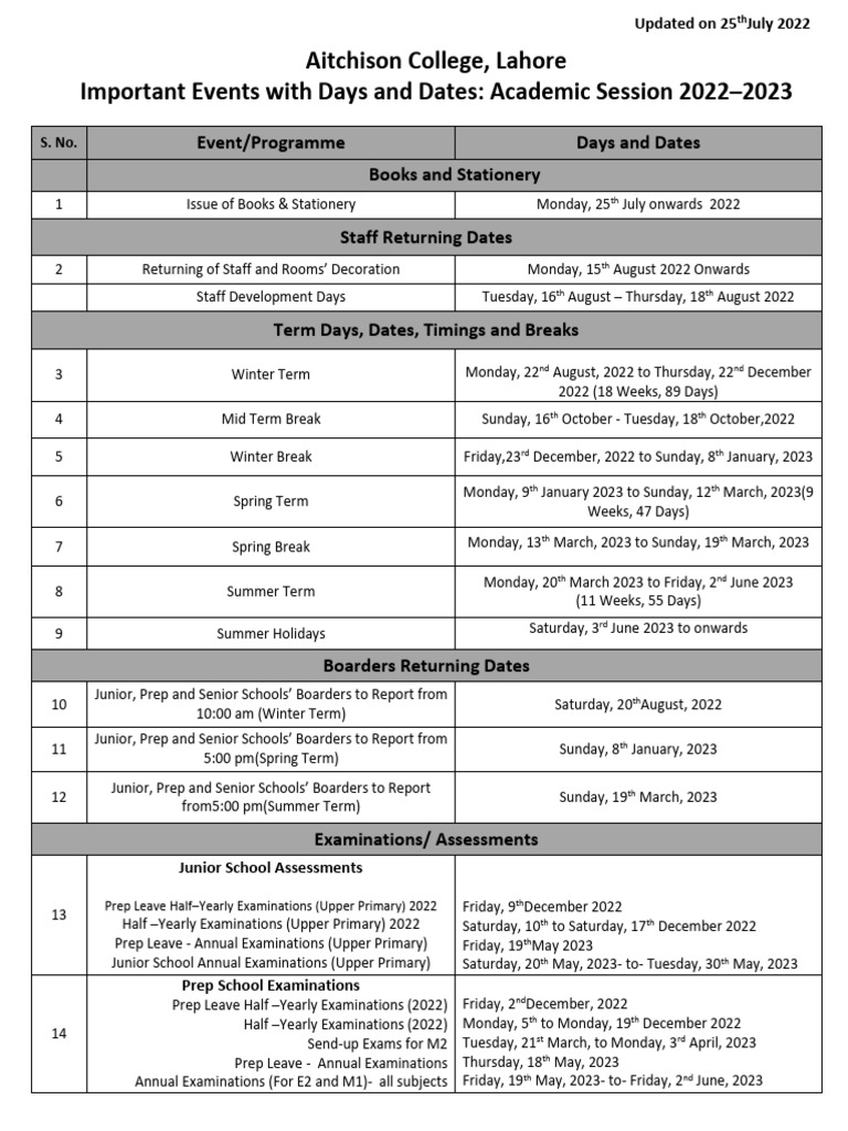 Important Events 2022 23 25 07 2022 | PDF | Academic Term