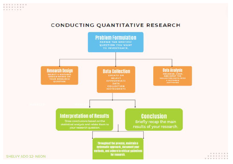 Ado - Systemic | PDF