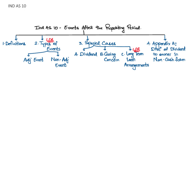 IND AS 10 - Chart | PDF