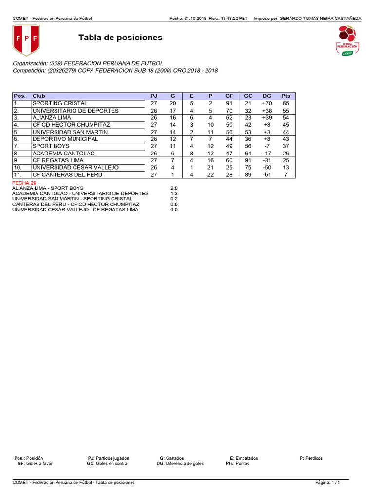 Tablas de Posiciones Oro Par Fecha 29 | PDF | Deportes | Asociación de ...