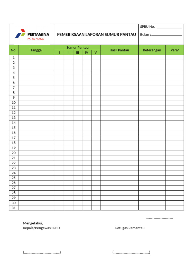 Pemeriksaan Laporan Sumur Pantau | PDF