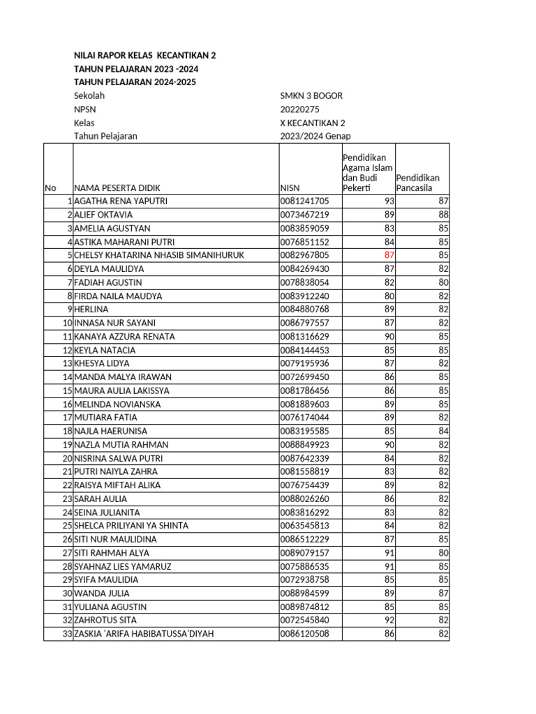 NILAI RAPOR X KC 2 NEW (AutoRecovered) | PDF