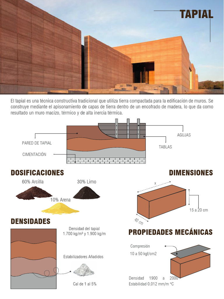 Construcción de Muros de Tapial: Guía Técnica | PDF