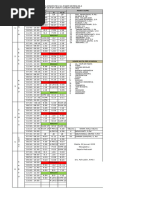 Format PKG 2024 Guru Kelas-Mapel | PDF