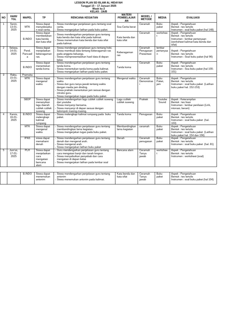 Lesson Plan 2 SMT 2 | PDF