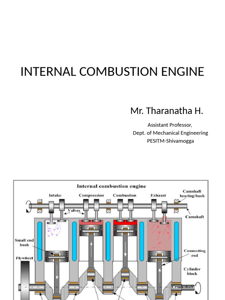 Chapetr 1 - Internal Combustion Engine | PDF | Internal Combustion Engine | Fuel Injection