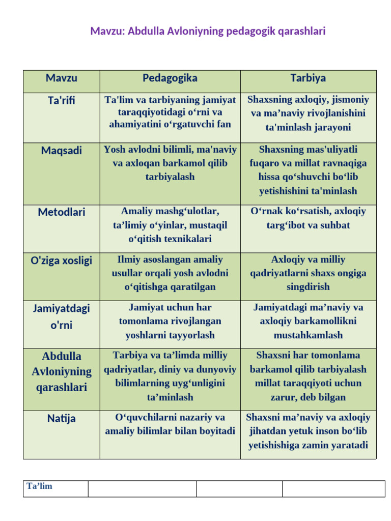 Abdulla Avloniy Qiyosiy JAdval | PDF