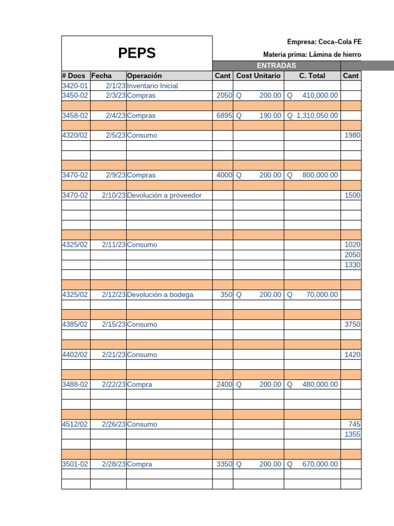 Ejercicios Resueltos PEPS UEPS PROMEDIO Hoja de Trabajo # 3 | PDF | Materiales | Rieles