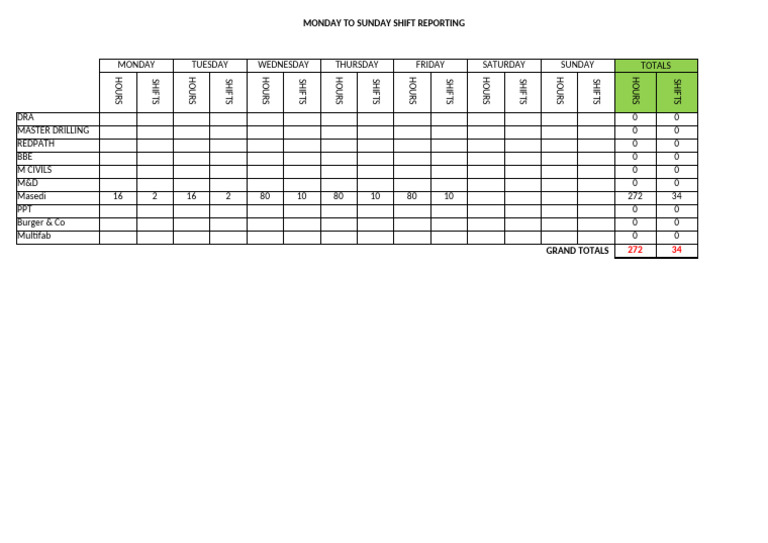 Weekly Shift Summary Report | PDF