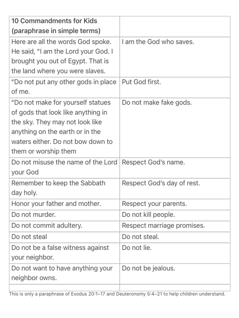 10 Commandments Simplified for Kids | PDF