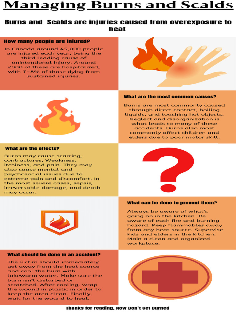 Preventing and Managing Burns Injuries | PDF
