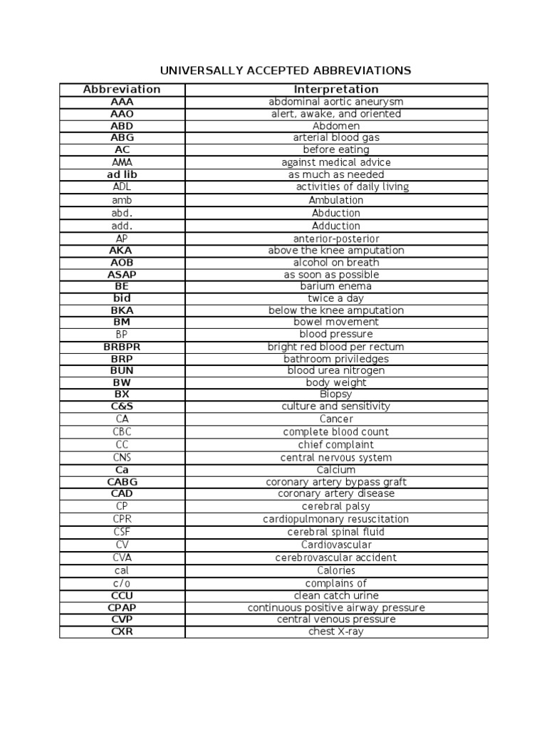 Universally Accepted Abbreviations | PDF | Intravenous Therapy ...