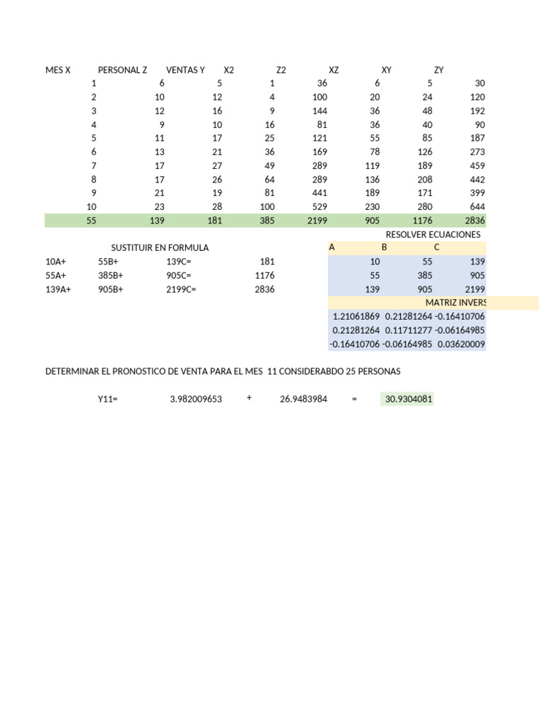 Regresion Multiple | PDF