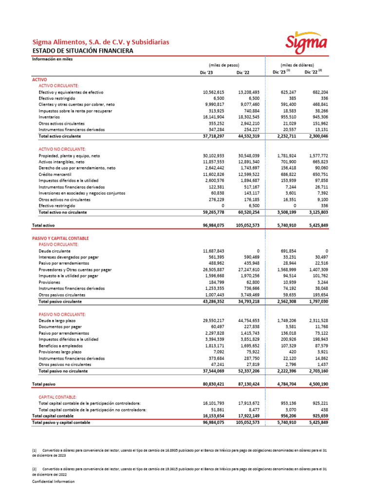 Sigma Alimentos: Informe Financiero 2023 | PDF | Contabilidad ...
