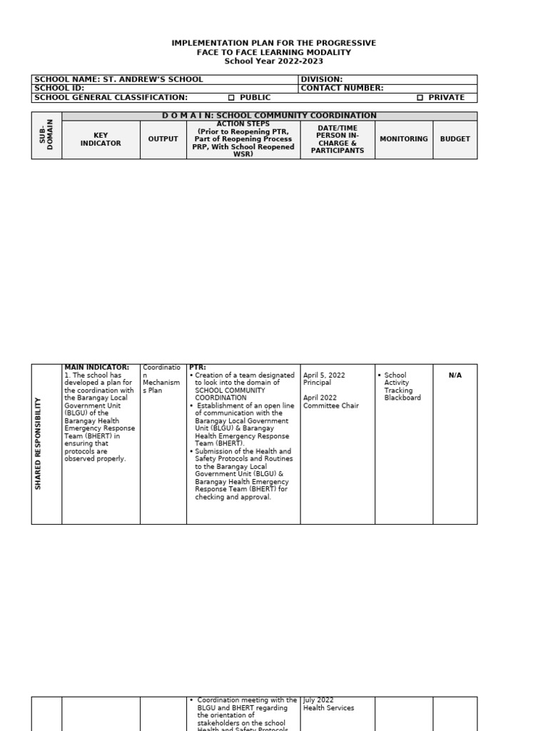 Implementation Plan For The Progressive-School Community Coordination | PDF