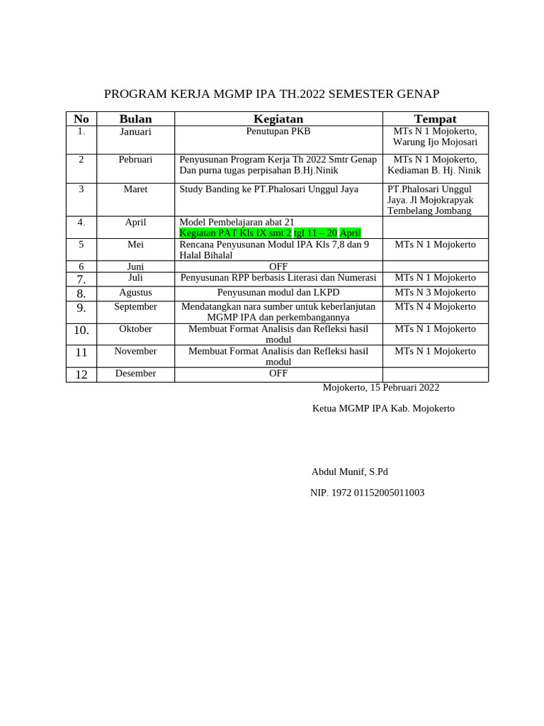 Program Kerja MGMP Ipa TH | PDF