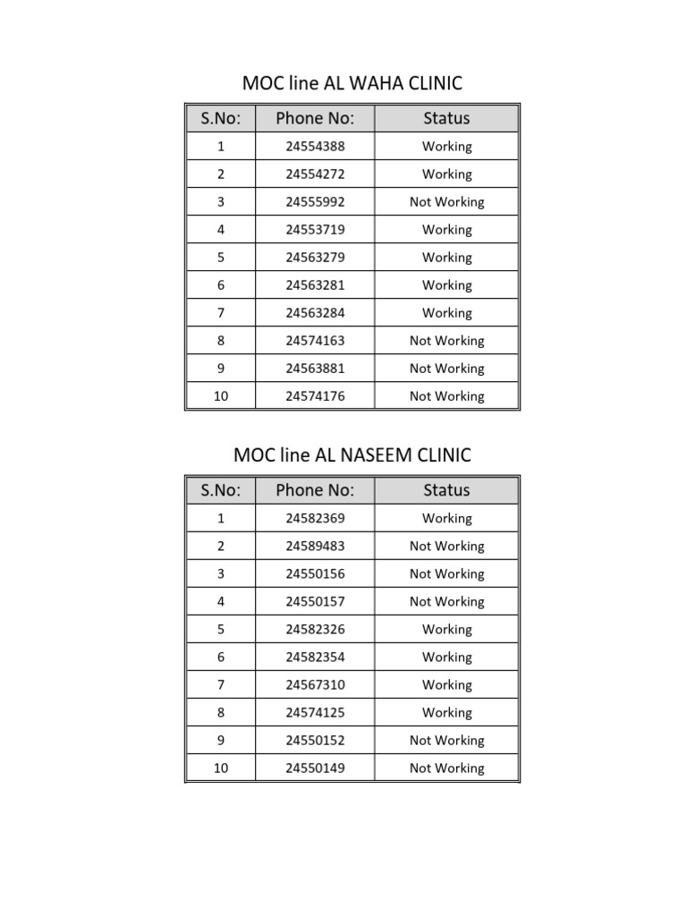 Moc Line Status | PDF