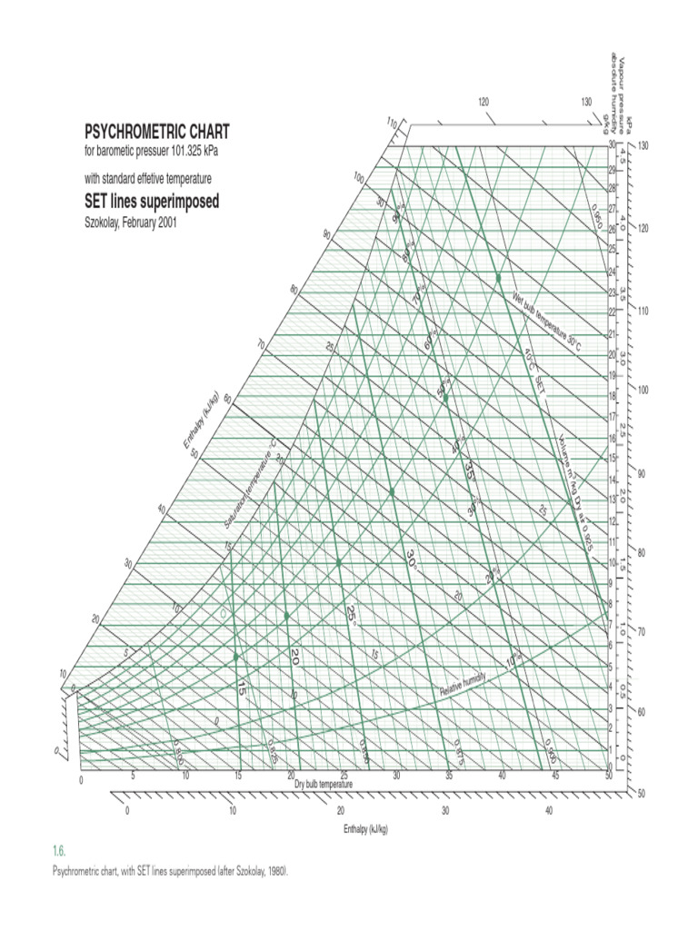 Psychrometric Chart | PDF | Mechanical Engineering | Atmosphere