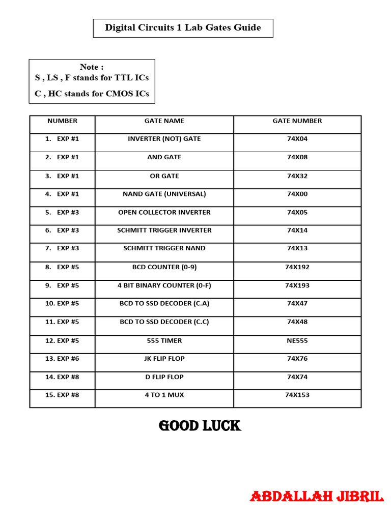 Digital Lab Gates | PDF