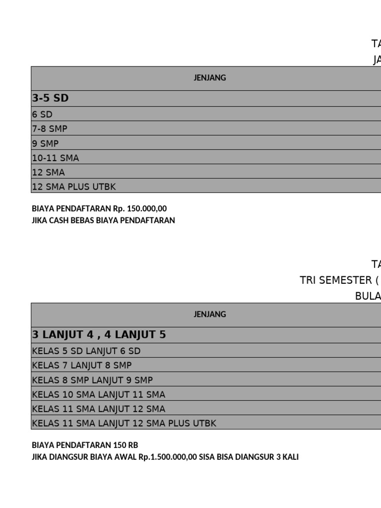 Tabel Harga Januari 2025 | PDF