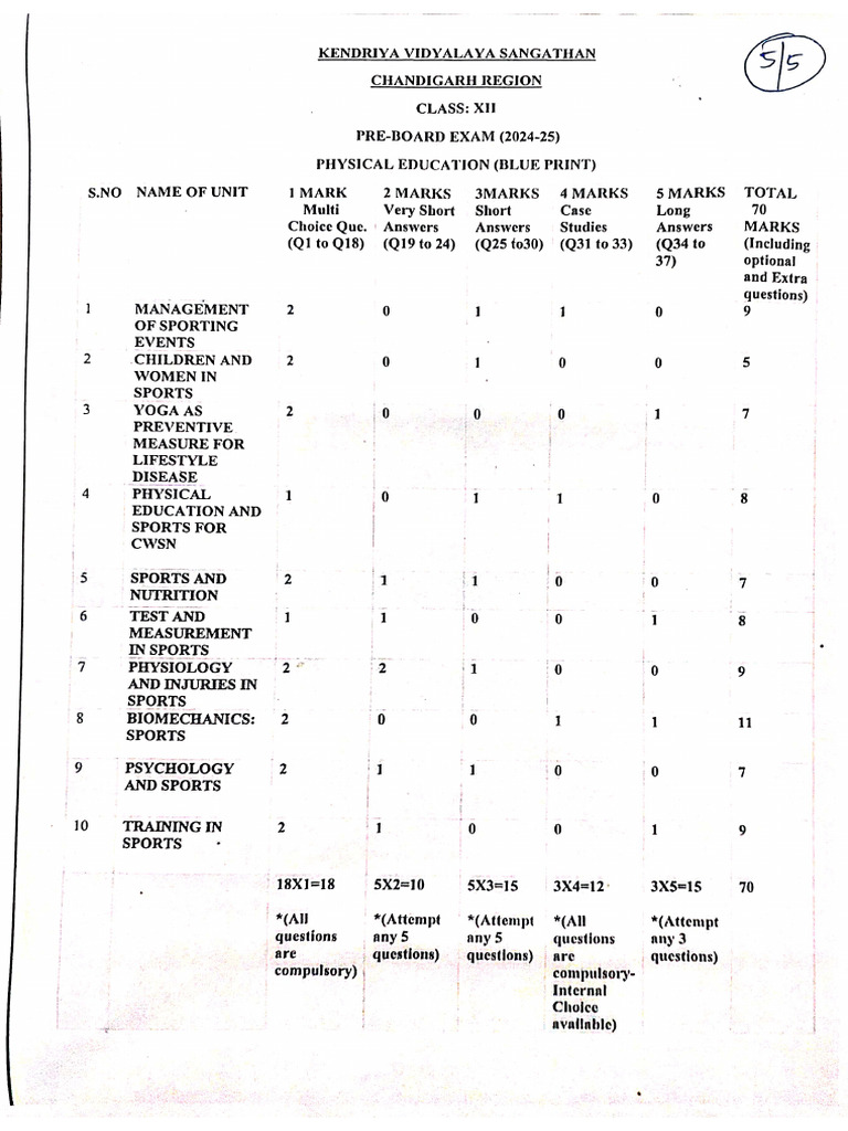 Blue Print-Xii-Physical Education | PDF