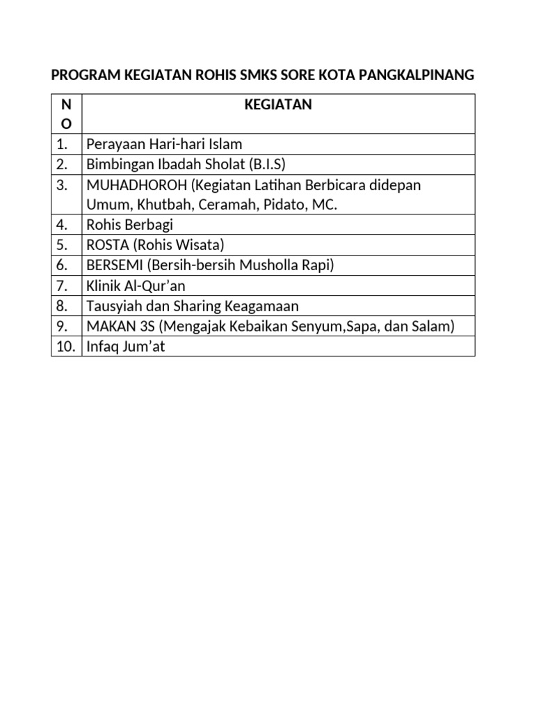 Program Kerja Rohis SMKS Sore Kota Pangkalpinang | PDF