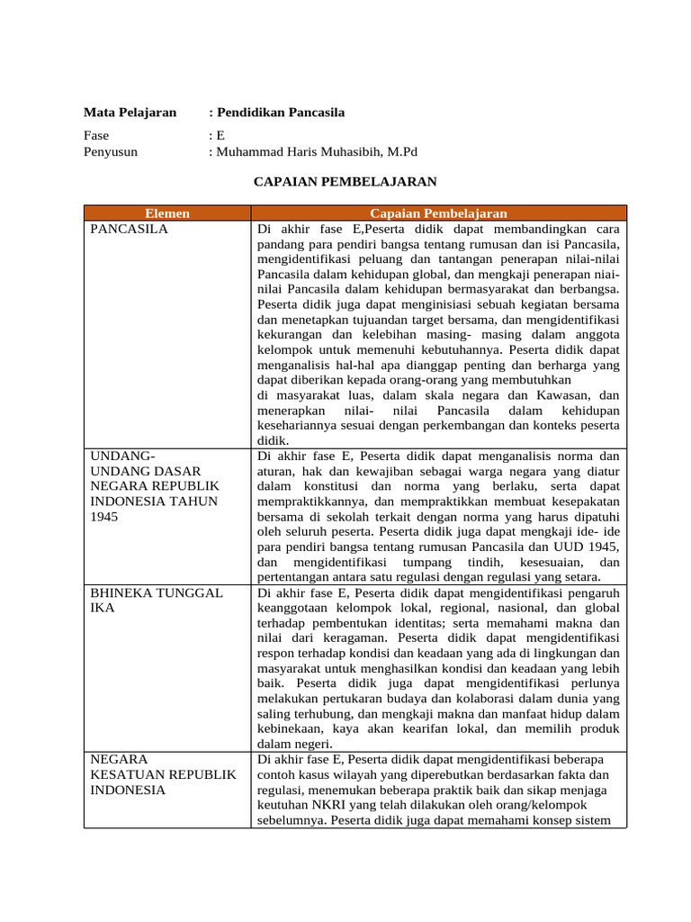 Cp-Atp PKN SMK Kelas X | PDF