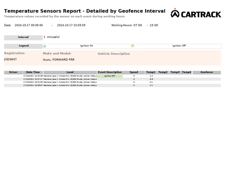 Temperature Report With Interval | PDF