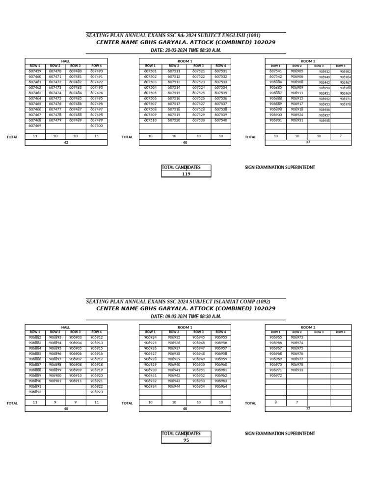 Seating Plan | PDF | Educational Stages | Qualifications